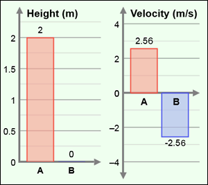 Solved Two masses connected by a rope over a pulley are | Chegg.com
