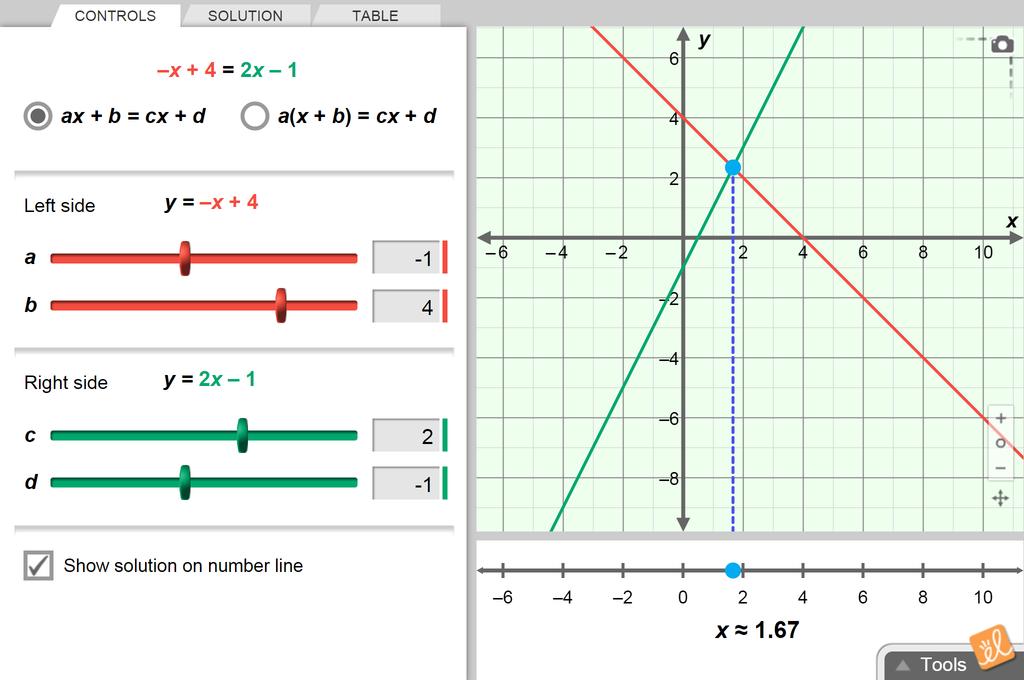 40 Solving Systems Of Equations By Graphing Worksheet Answers Worksheet Resource