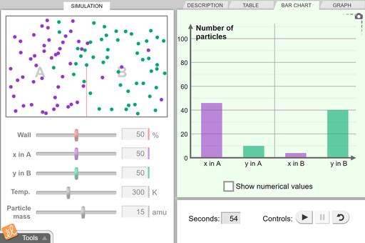 ExploreLearning Gizmos: Math & Science Simulations
