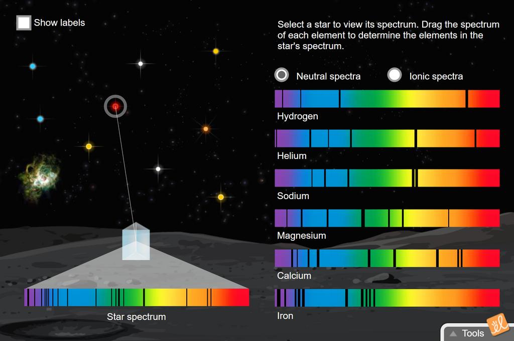 Star Spectra Simulation ExploreLearning Gizmos